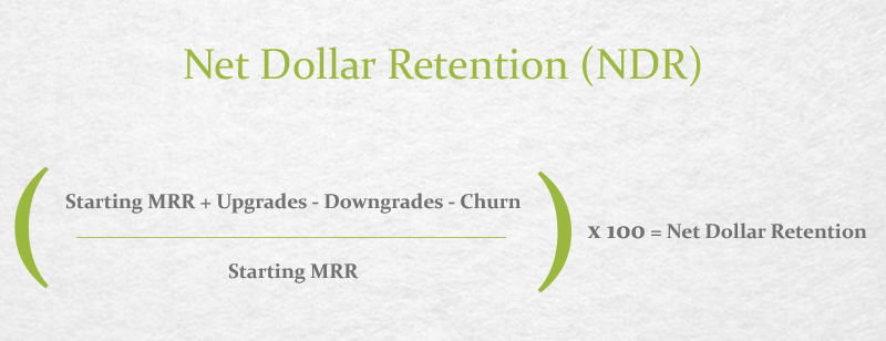 The #1 SaaS Metric for 2022 – numbercrunch | full-service outsourced ...